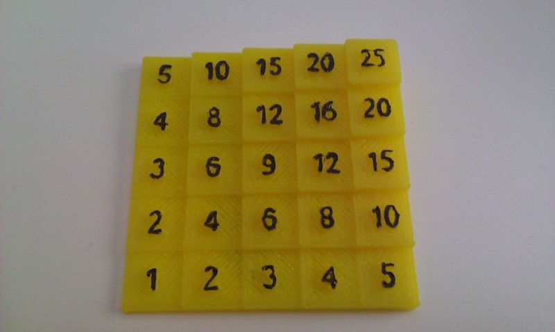 multiplication table 5x5 - Pinshape