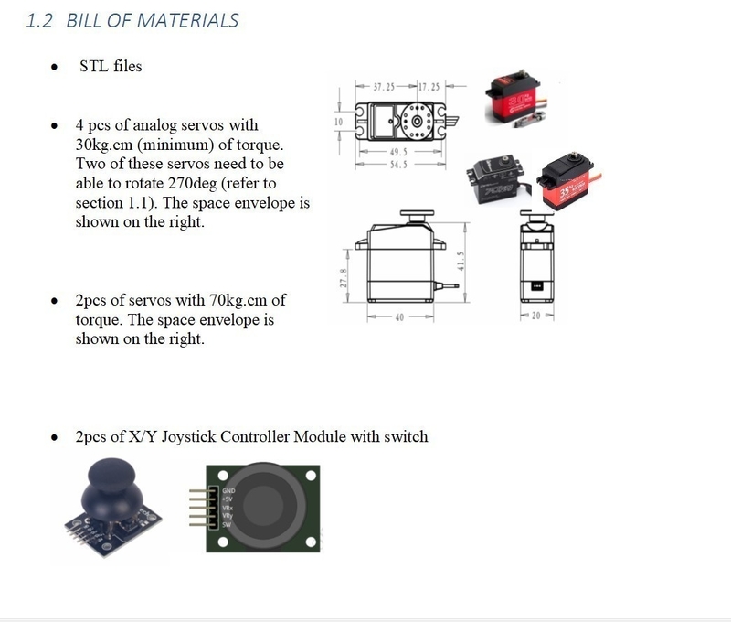 HUMANOID TORSO-3D printed-Arduino code included - Pinshape