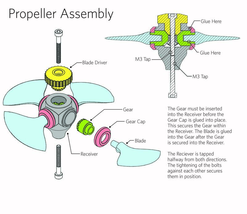 Propeller Toy - Pinshape