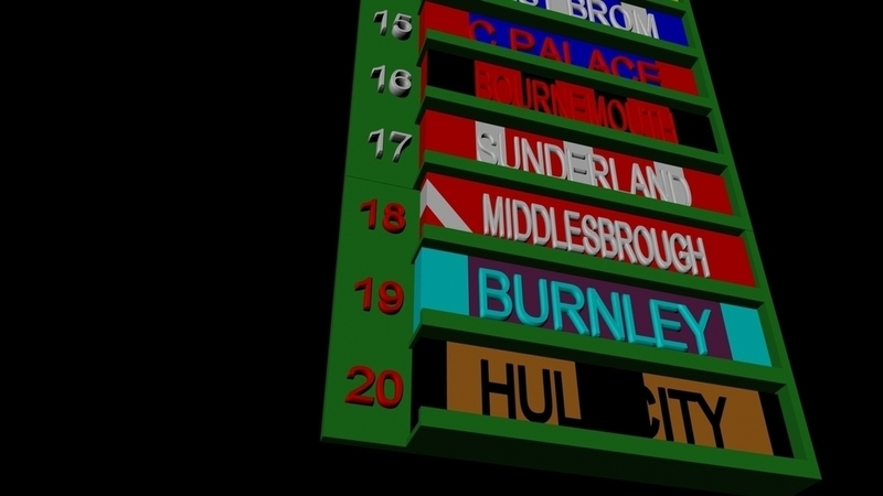 English Premier League Ladder - Pinshape